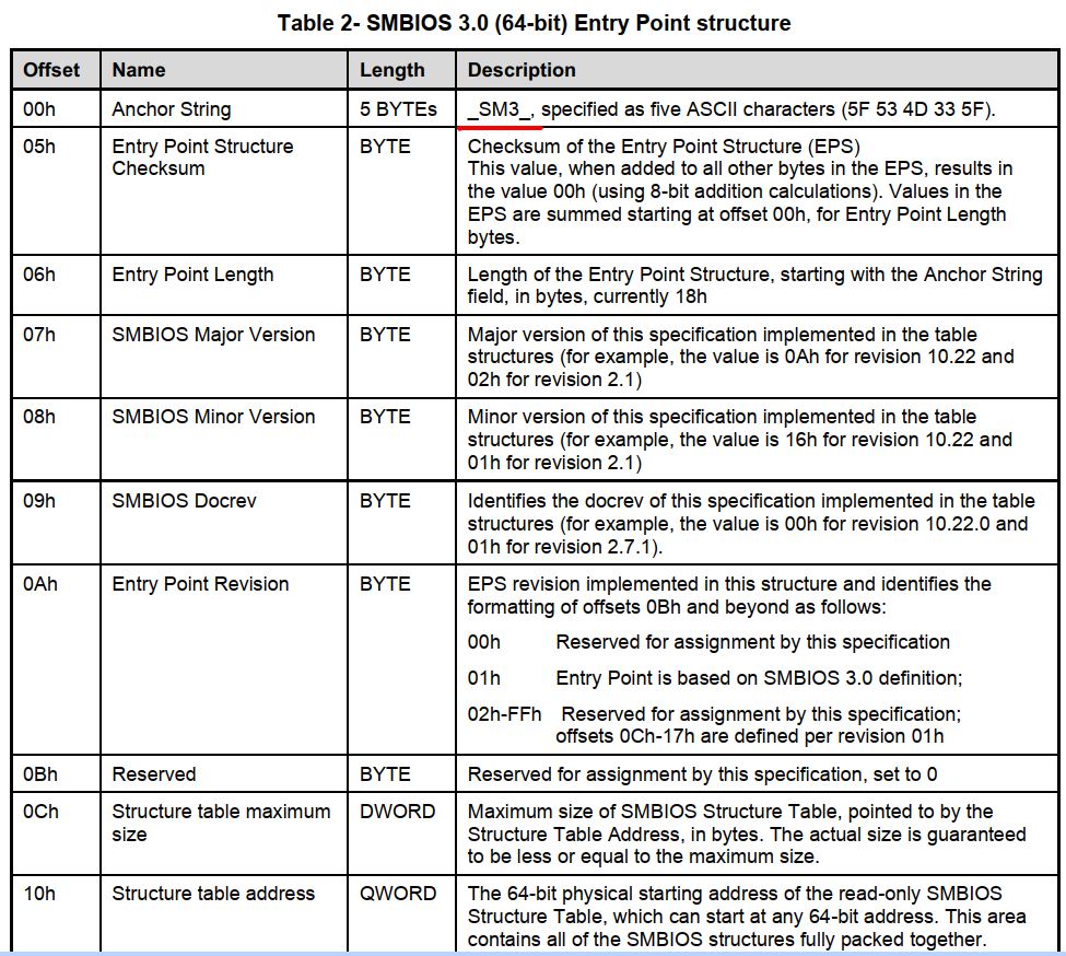SMBIOS和DMI_smbios-初识-CSDN博客