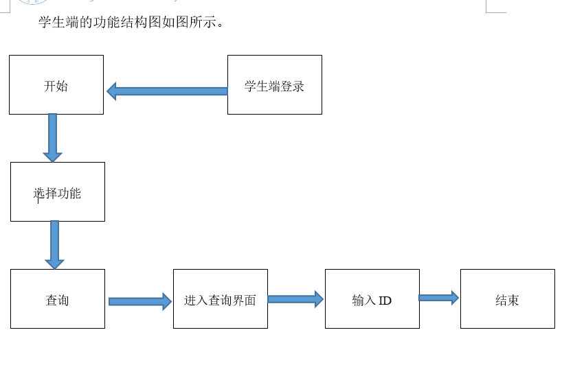 学生信息（成绩）管理系统 java web项目_数据库设计学生信息管理系统 业务流程图_66999123的博客-CSDN博客