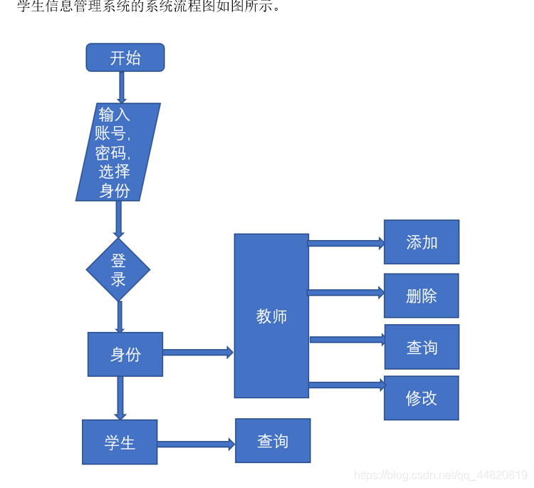 学生信息(成绩)管理系统 Java Web项目javaweb学生成绩管理系统总体设计图 Csdn博客 3203