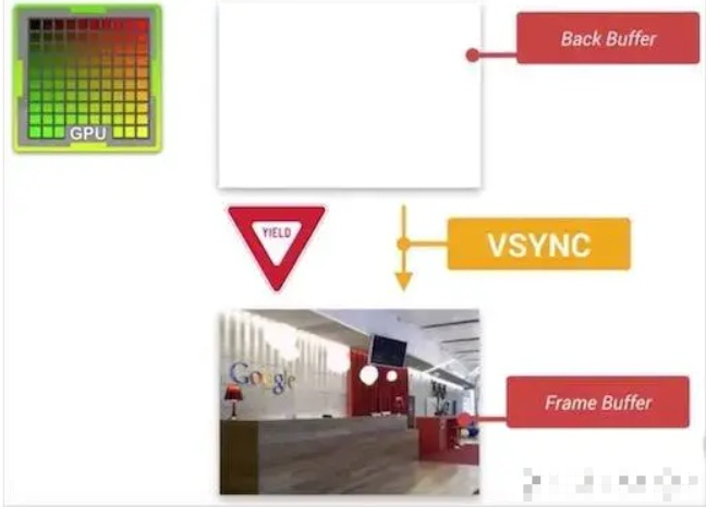 Android性能优化系列：VSync、Choreographer 和 Render Thread-CSDN博客