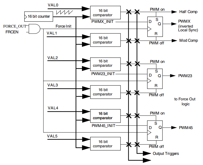 i.MX - RT1052 脉宽调制（PWM）_rt1052 pwm-CSDN博客