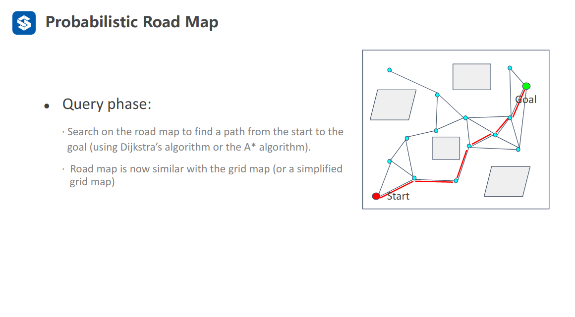 Probabilistic Road Map_probabilistic roadmap-CSDN博客