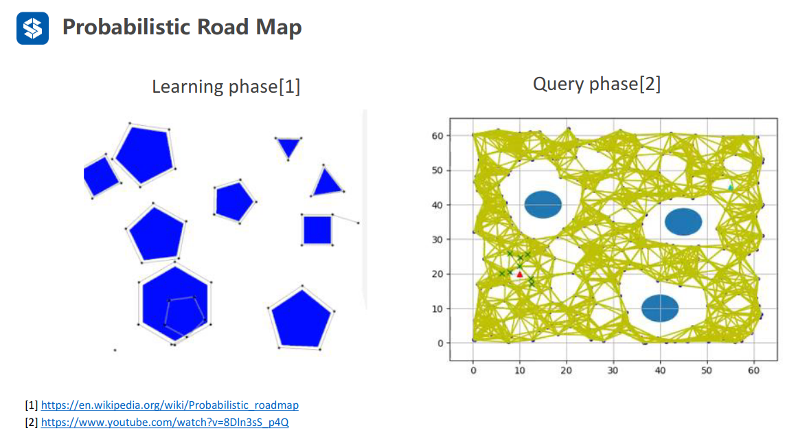 Probabilistic Road Map_probabilistic roadmap-CSDN博客