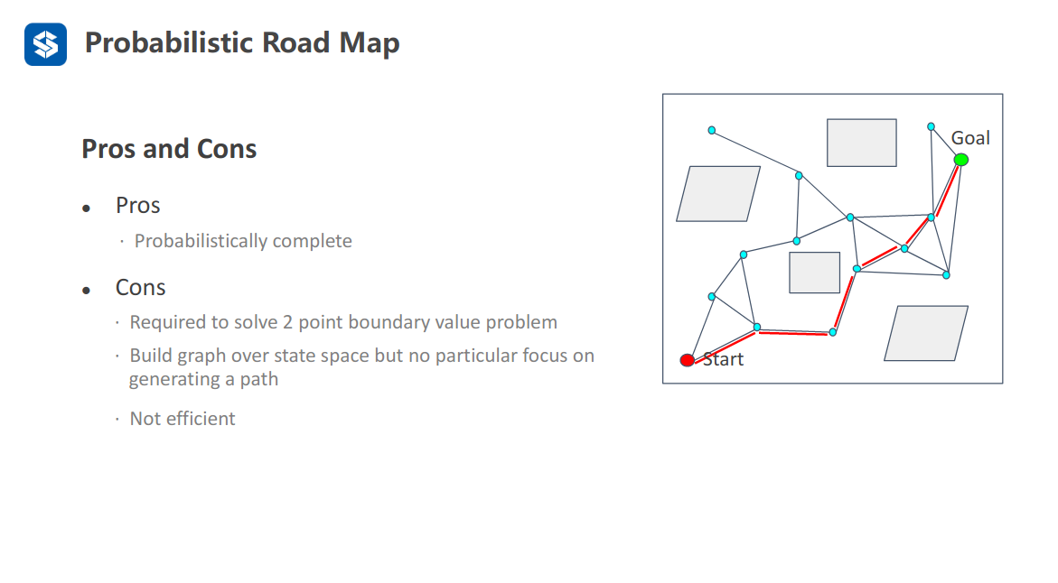 Probabilistic Road Map_probabilistic roadmap-CSDN博客