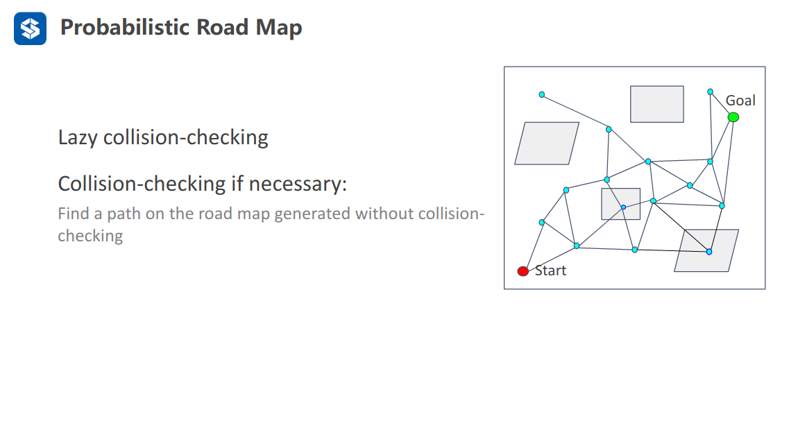 Probabilistic Road Map_probabilistic roadmap-CSDN博客