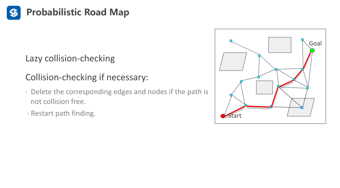 Probabilistic Road Map_probabilistic roadmap-CSDN博客