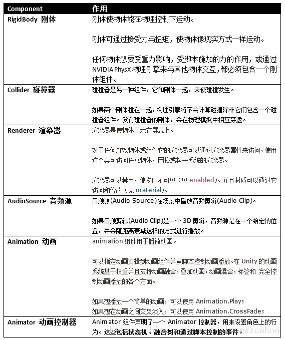 Unity常用API详解--初学必备_unity api解析-CSDN博客