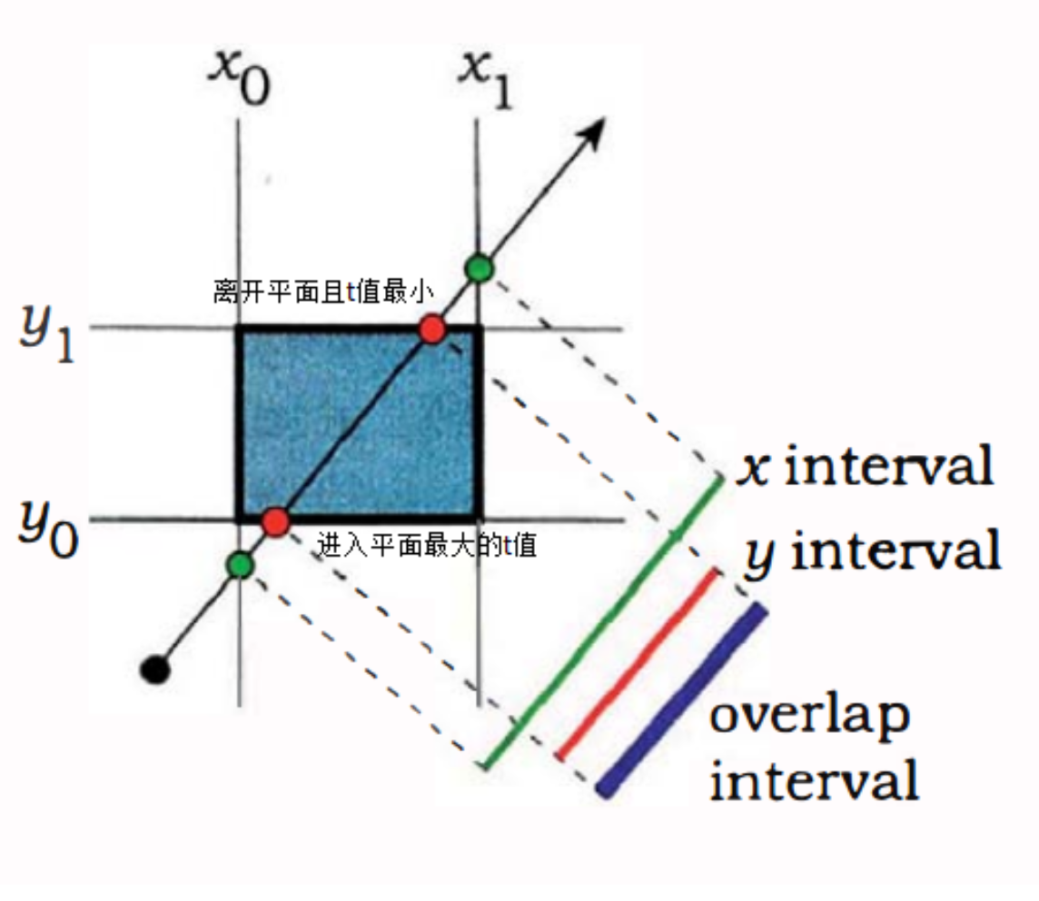 碰撞检测之 AABB 包围盒_aabb包围盒-CSDN博客