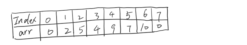 The principle of difference array and a question type - Programmer Sought