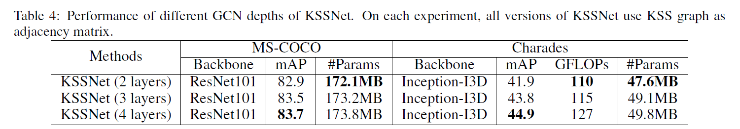 多标签分类(四):Multi-Label Classification with Label Graph Superimposing-CSDN博客