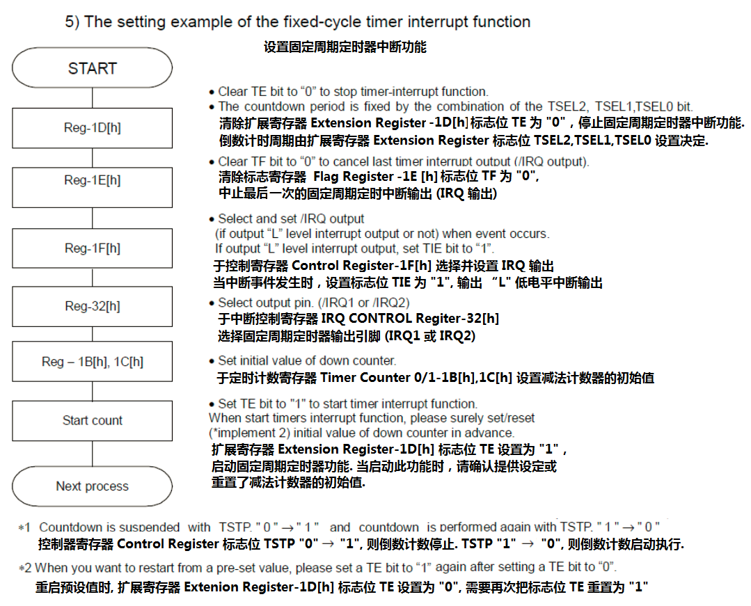 EPSON RX8010SJ RTC 调试笔记之五, 固定周期定时中断功能 (Fixed-cycle Timer Interrupt Function)_rx8010sj 中断-CSDN博客