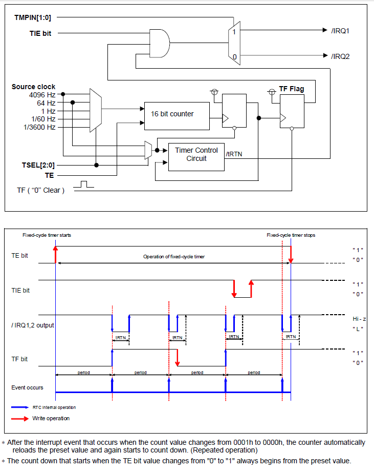 EPSON RX8010SJ RTC 调试笔记之五, 固定周期定时中断功能 (Fixed-cycle Timer Interrupt Function)_rx8010sj 中断-CSDN博客
