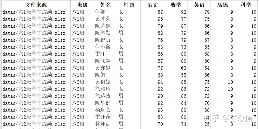 【r语言】批量合并excel文件，并增加文件来源列r语言合并多个excel文件 Csdn博客 