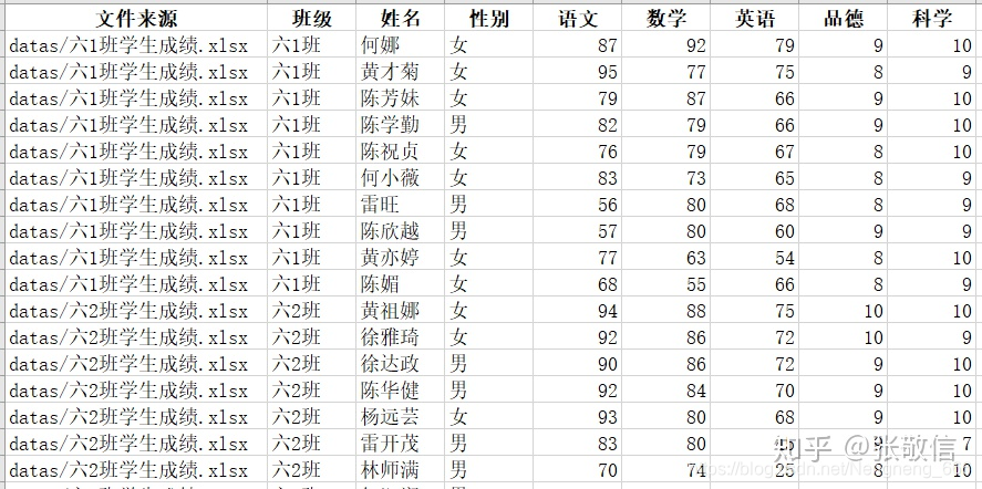 【r语言】批量合并excel文件,并增加文件来源列r语言合并多个excel文件 Csdn博客