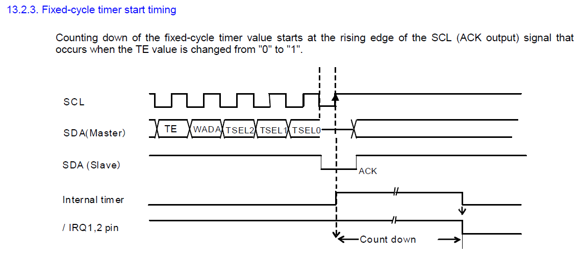 EPSON RX8010SJ RTC 调试笔记之五, 固定周期定时中断功能 (Fixed-cycle Timer Interrupt Function)_rx8010sj 中断-CSDN博客