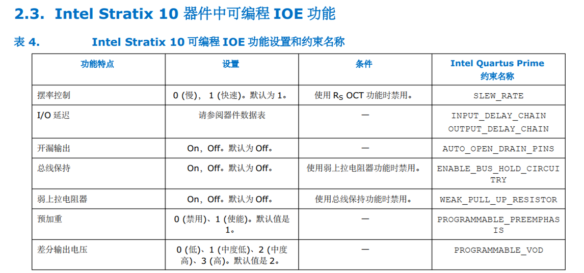 intel/quartus lvds serdes设计 问题总结_this ip has no parameters-CSDN博客