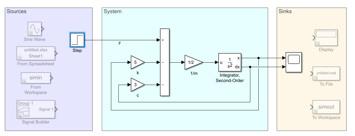 Simulink学习——基础建模流程案例（一）（简单弹簧阻尼器复合系统建模）_弹簧模型simulink-CSDN博客