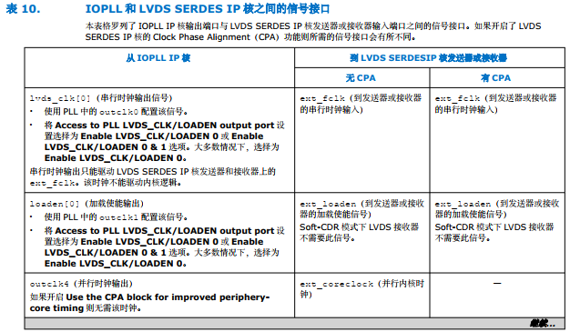 intel/quartus lvds serdes设计 问题总结_this ip has no parameters-CSDN博客