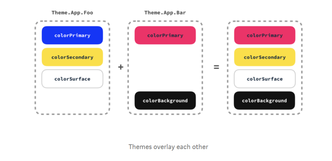 Android样式 - 主题叠加（theme overlay）_木头小颖的博客-CSDN博客