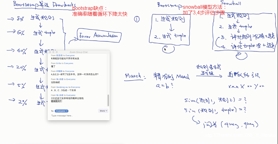 关系抽取之snowball算法_snowball算法无法找到匹配的seed-CSDN博客