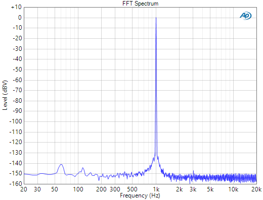 总谐波失真加噪声（THD+N）-CSDN博客