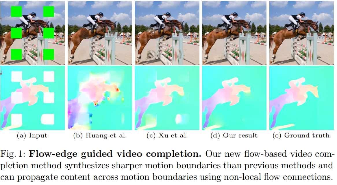 ECCV2020 Flow-edge Guided Video Completion20论文翻译_object removal 和video completion-CSDN博客