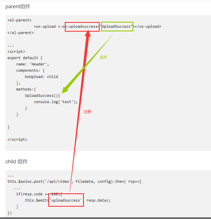 vue子组件调用父组件方法$emit没有生效_子组件执行父组件方法失效-CSDN博客
