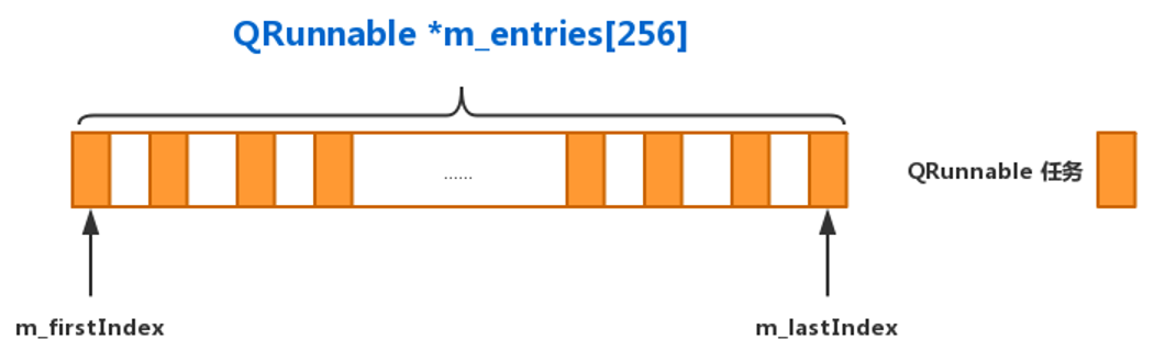 Qt 线程池(QRunnable/QThreadPool)简述————附代码事例-CSDN博客