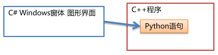 做一个用python脚本生成bmp位图的小工具_python 随机创建一个bmp-CSDN博客