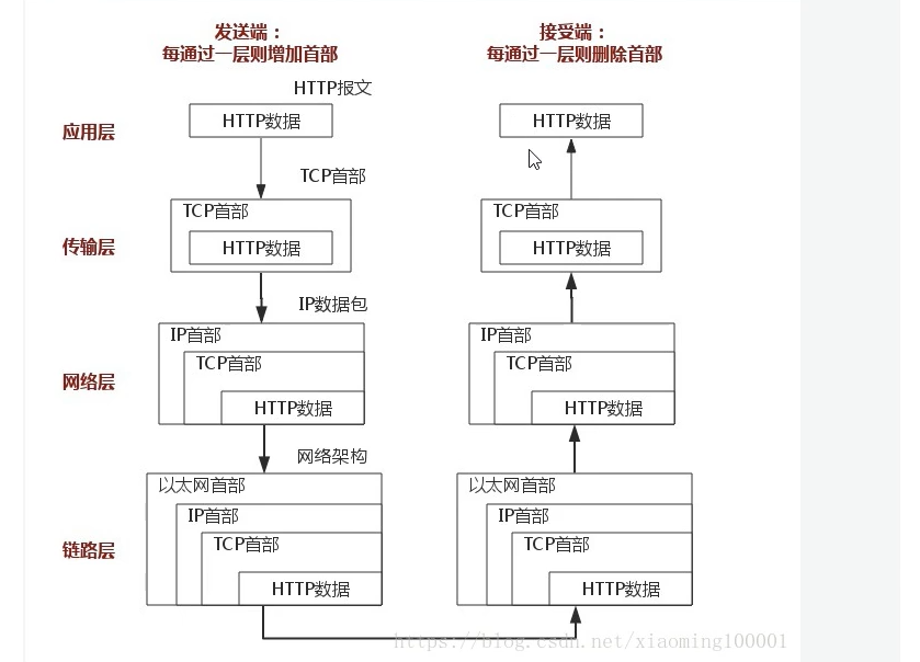 HTTP与HTTPS的区别-CSDN博客