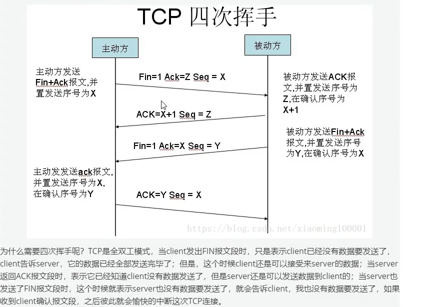 HTTP与HTTPS的区别-CSDN博客