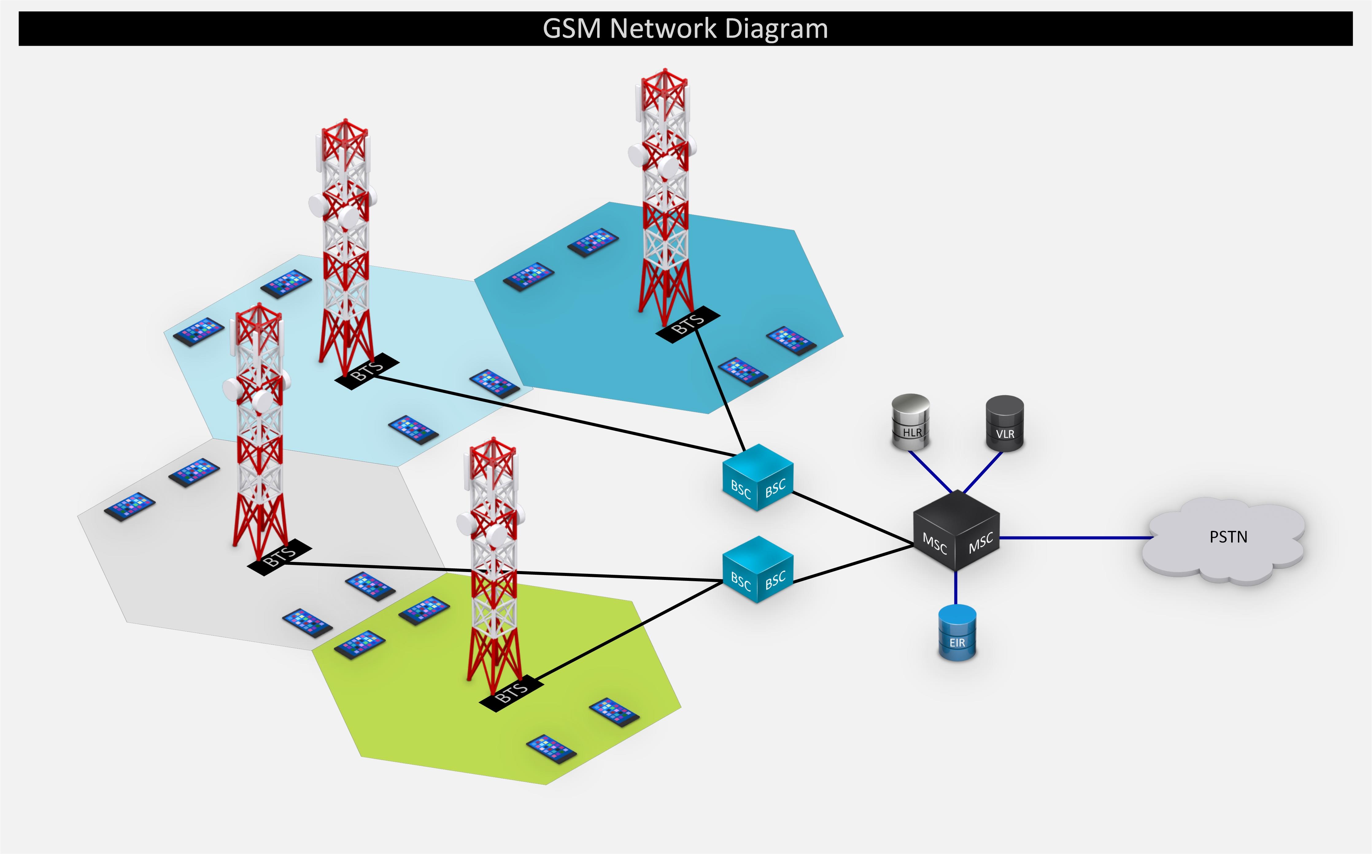 有特点的3D网络拓扑图-CSDN博客