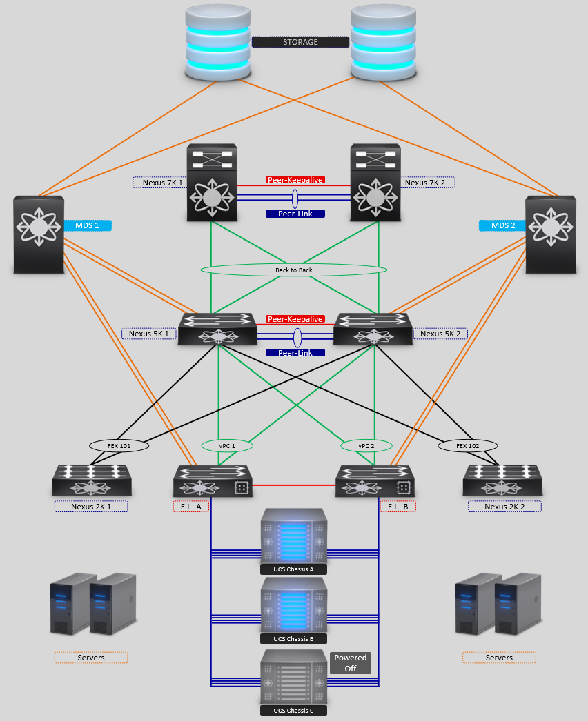 有特点的3D网络拓扑图-CSDN博客