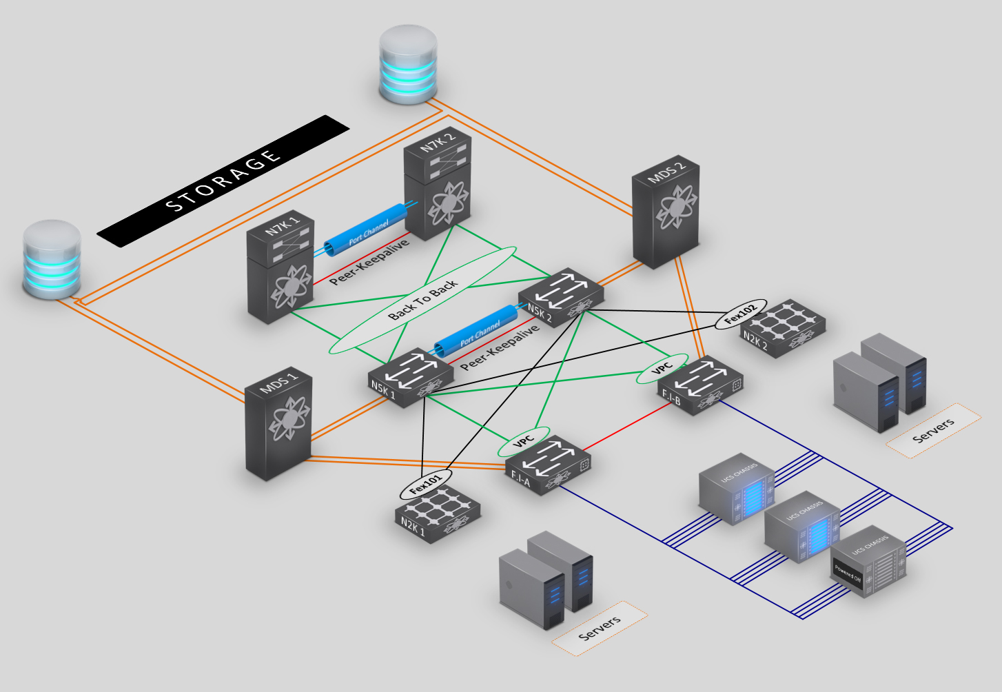 有特点的3D网络拓扑图-CSDN博客