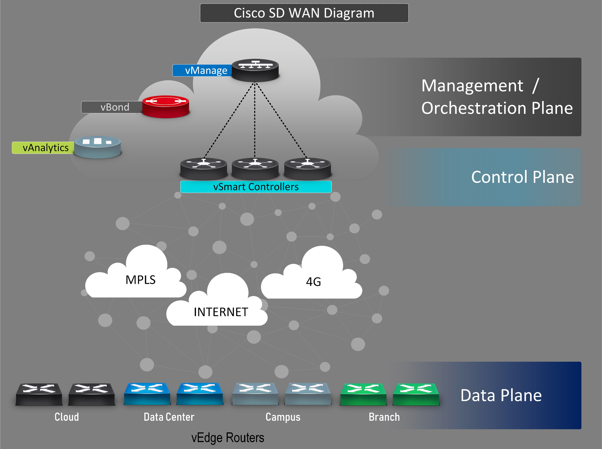 有特点的3D网络拓扑图-CSDN博客