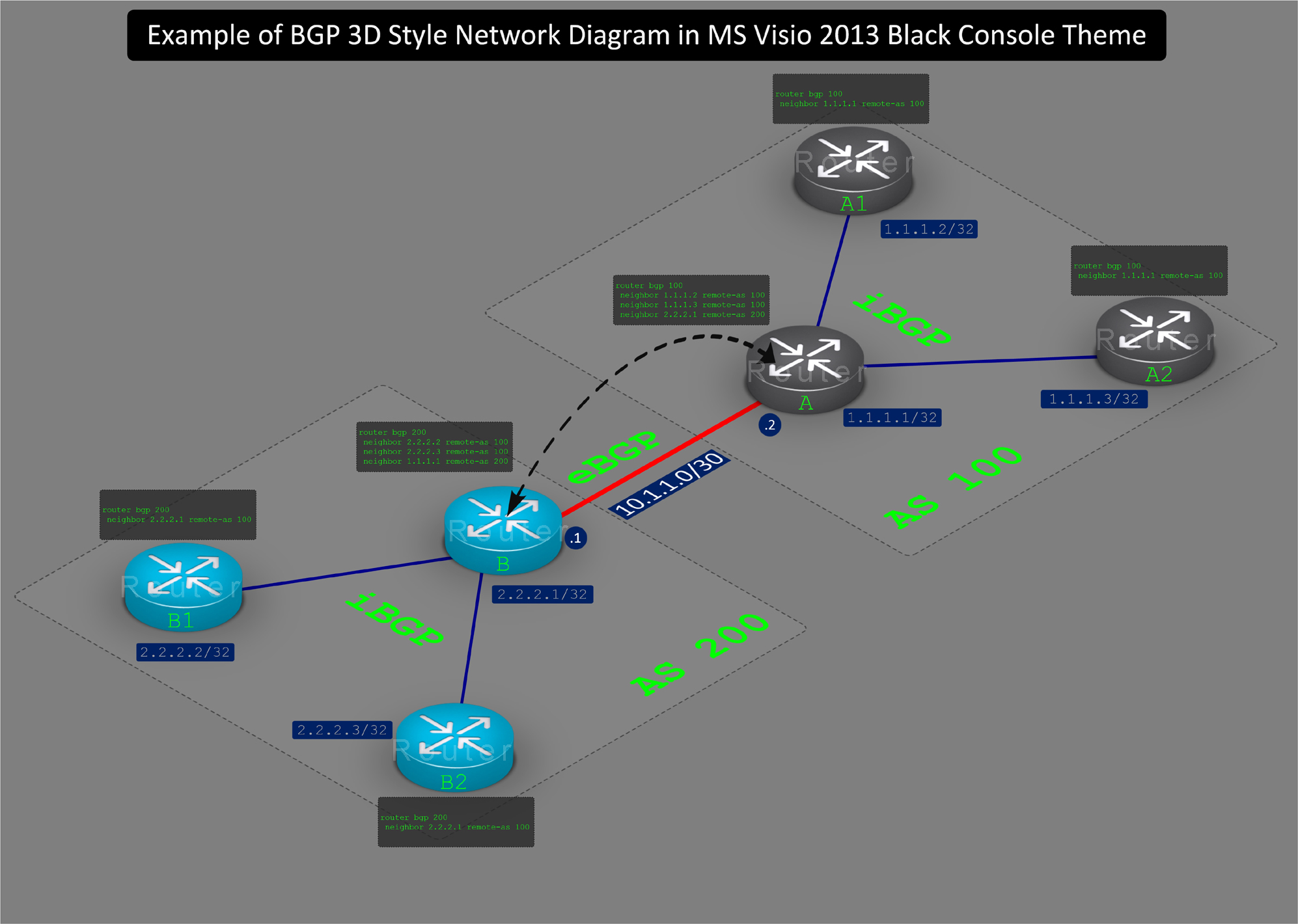 有特点的3D网络拓扑图-CSDN博客