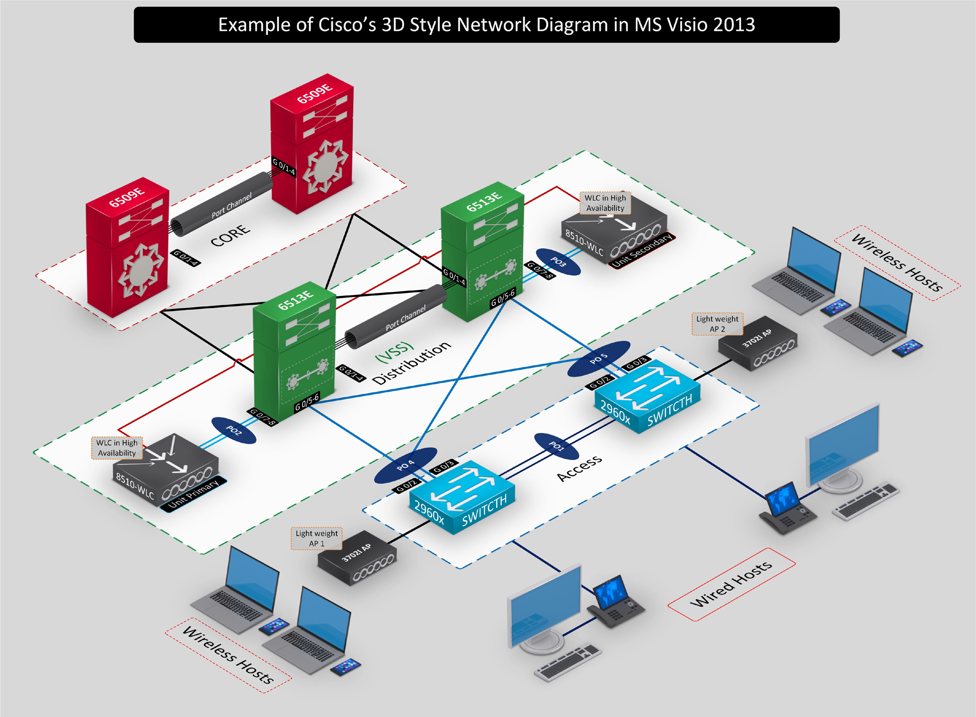 有特点的3D网络拓扑图-CSDN博客