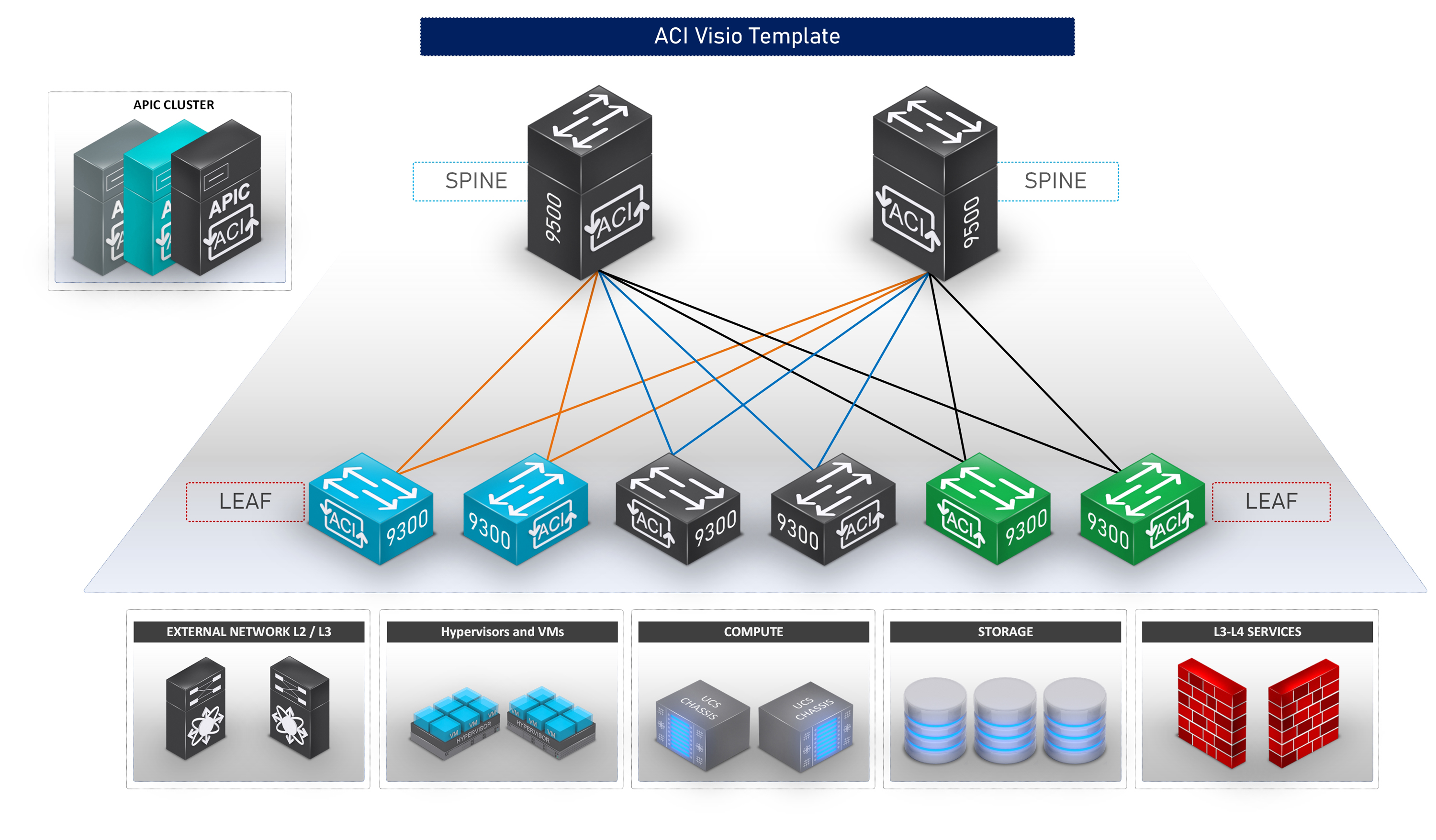 有特点的3D网络拓扑图-CSDN博客