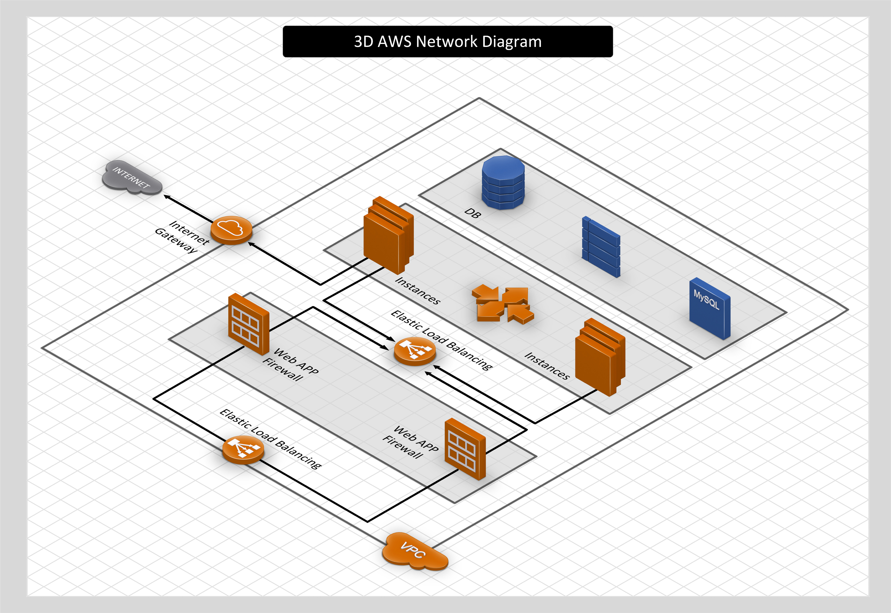 有特点的3D网络拓扑图-CSDN博客