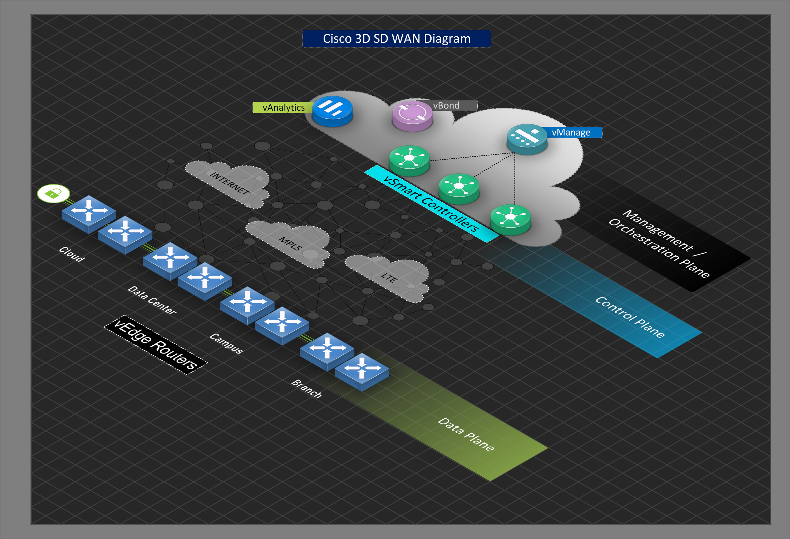有特点的3D网络拓扑图-CSDN博客