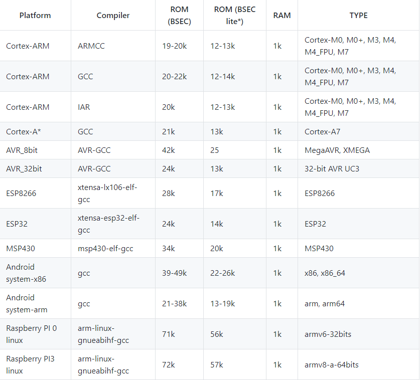 STM32移植BME680传感器输出IAQ(室内空气质量)_stm32 iic 读取bme680-CSDN博客
