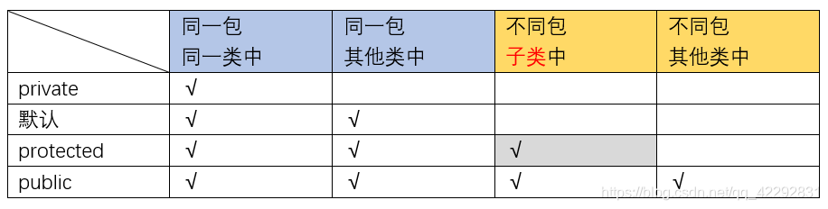 Java 【package】包与访问修饰符包和访问修饰符实验 Csdn博客