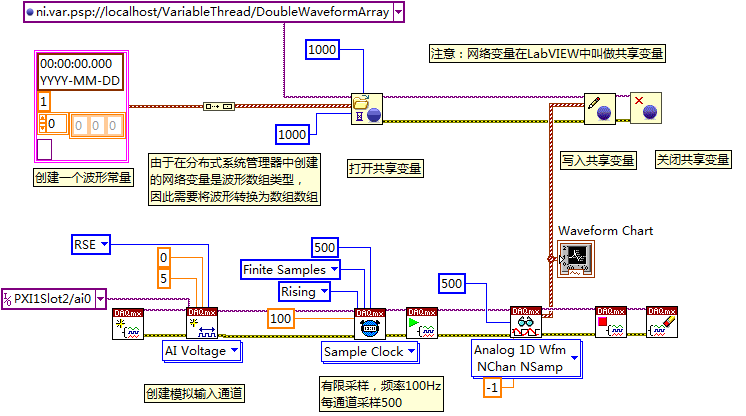 网络变量(NetworkVariable)探究(二)_网络变量labview与c#通信-CSDN博客