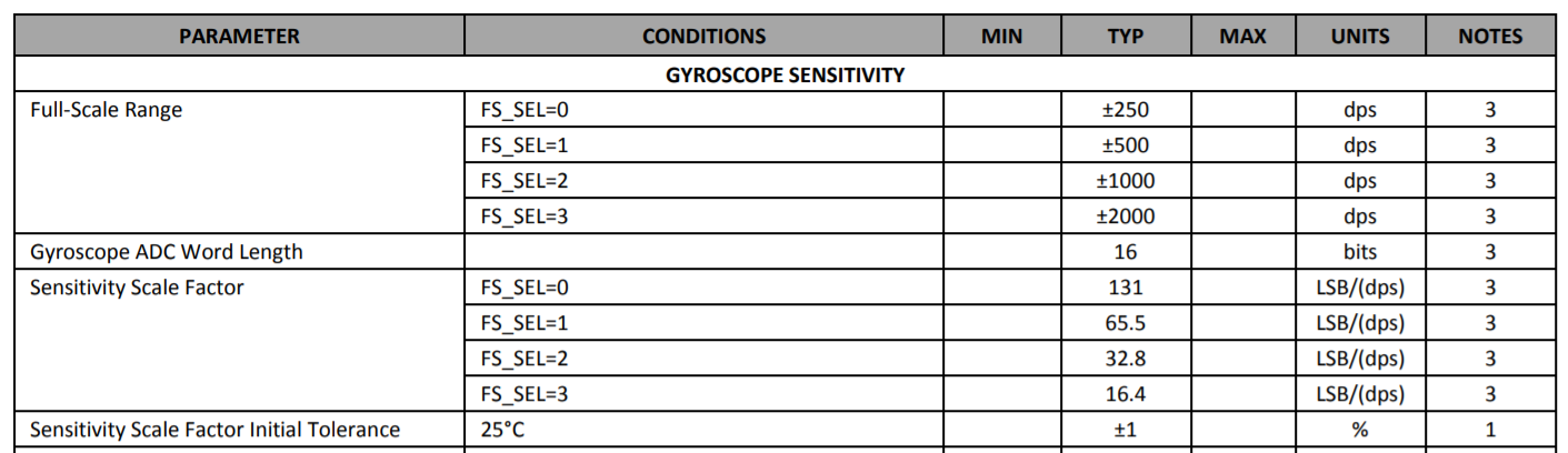 惯性传感器的寄存器配置_gyro dps-CSDN博客