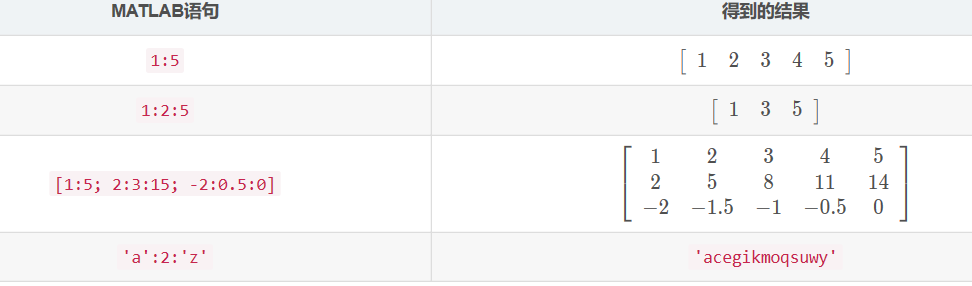 matlab学习：基础计算和矩阵运算_matlab 对矩阵求反正弦-CSDN博客