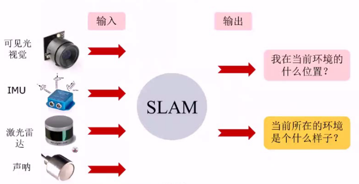 SLAM的传感器_视觉slam传感器-CSDN博客