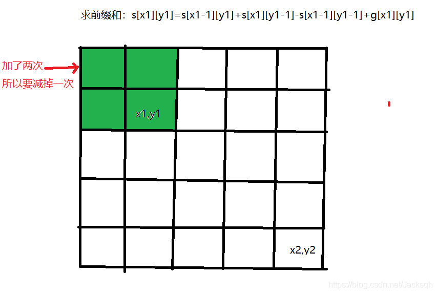 前缀和应用总结——前缀和及矩阵前缀和前缀和矩阵 Csdn博客