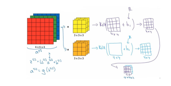 CNN原理及模型参数_cnn optimizer-CSDN博客
