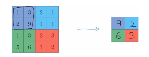 CNN原理及模型参数_cnn optimizer-CSDN博客