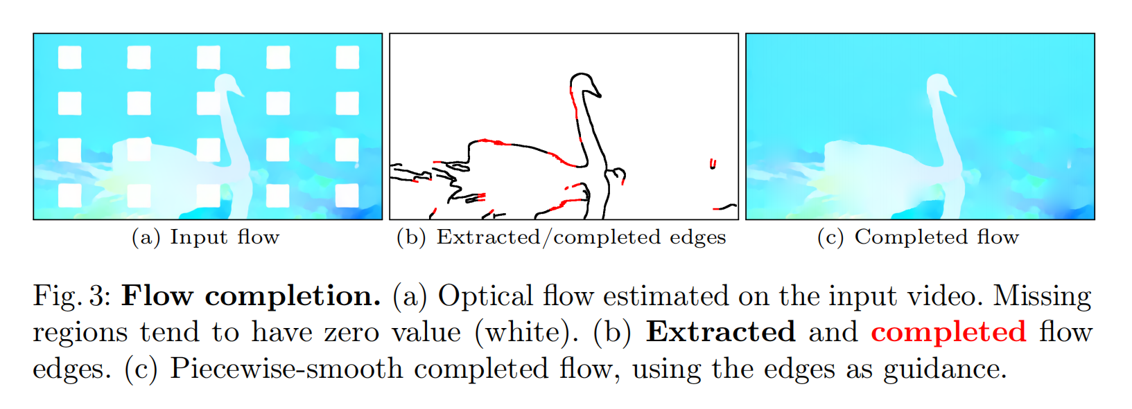 ECCV2020 Flow-edge Guided Video Completion20论文翻译_object removal 和video ...